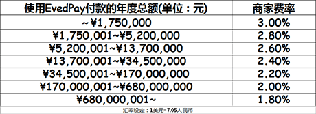 Number of Employees * 0-5 6-10 11-100 101+